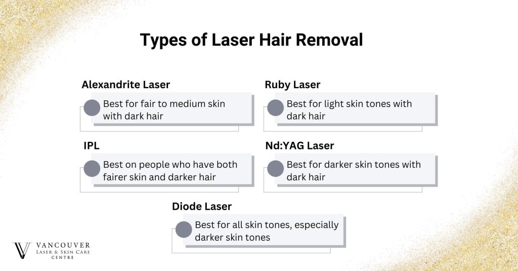 Types of Laser Hair Removal! - Vancouver Laser & Skin Care Centre