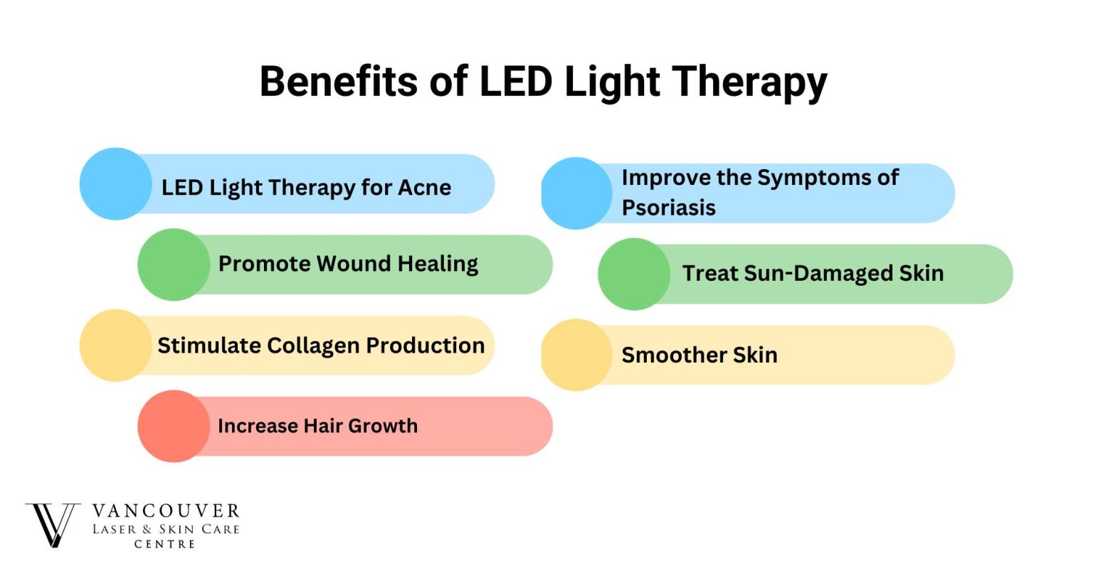 What is LED Light Therapy & What are the Benefits?