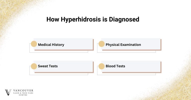 Understanding Hyperhidrosis: Causes, Symptoms, & Treatments!