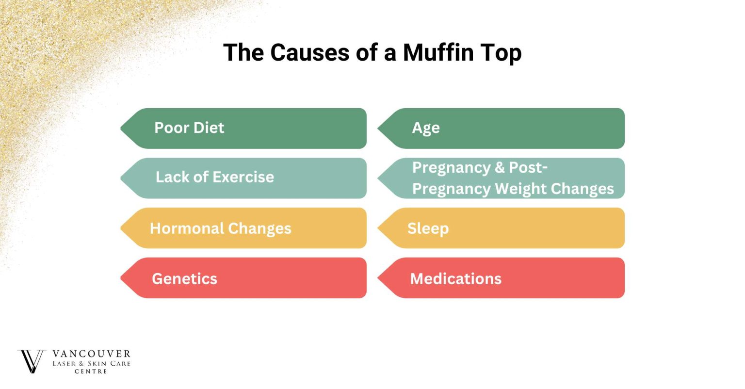 How to Get Rid of a Muffin Top: Causes, Prevention & Tips!