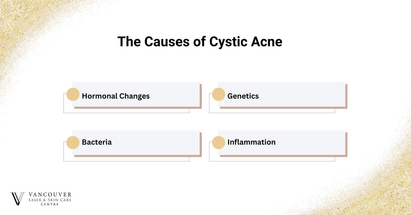 Cystic Acne: Causes, Treatments, and How to Manage It!