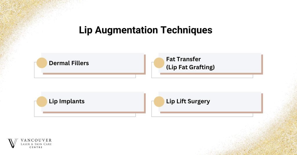Complete Guide to Lip Augmentation: Methods, Costs, & Results!